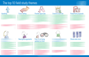 Engaging Teams with Rich Reporting: Recipe for a Research Findings Expo ...