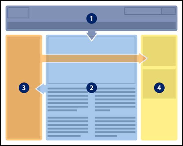 The “A” Word: Accessibility as Part of UX - User Experience