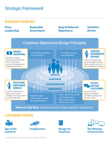 Taking Your Seat at the Strategy Table: Three Must-Have Leadership ...