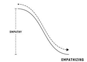 Empathy: Defining, Realizing, and Facilitating – User Experience