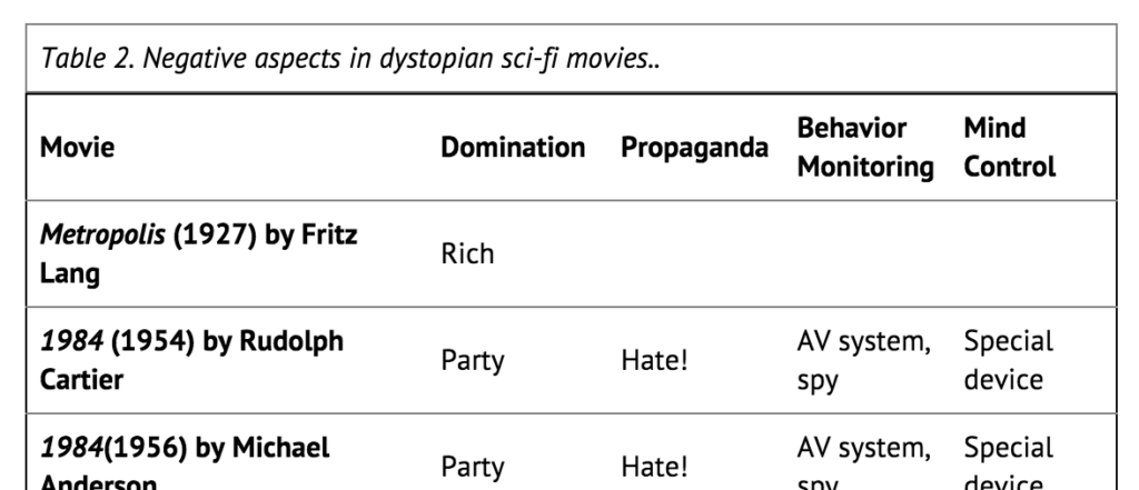 Tables and Charts (Editorial Guide) – User Experience