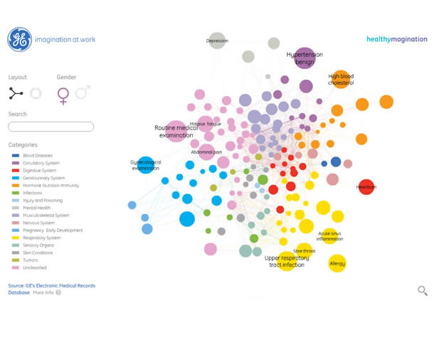 Look at This: A Guide to Interactive Information Visualizations – User ...