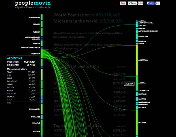 Look at This: A Guide to Interactive Information Visualizations – User ...