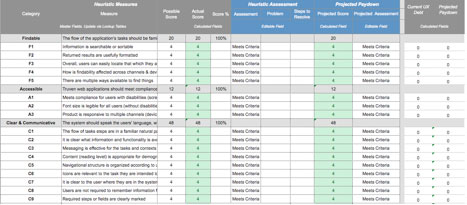 UX Debt in the Enterprise: A Practical Approach – User Experience