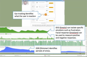 The Future of UX Research: Uncovering the True Emotions of Our Users ...