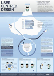 UX Infographics: 9 to Pin to Your Wall - User Experience