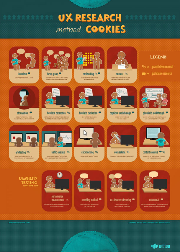 UX Infographics: 9 to Pin to Your Wall – User Experience