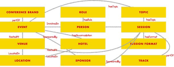 Designing Future-Friendly Content: Modeling Structure for Every User ...