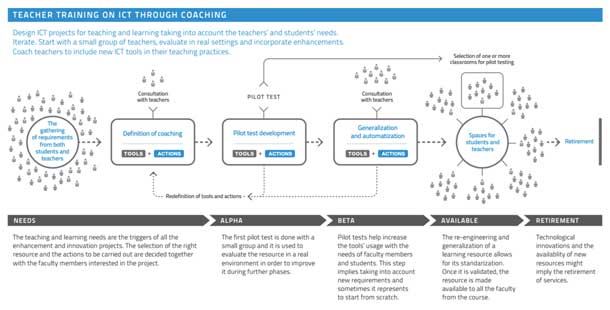 Designing Education: Educating Design – User Experience