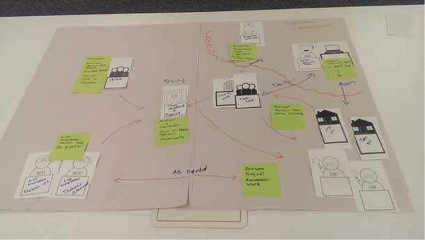 Business Origami: Learning, Empathizing, and Building with Users – User ...