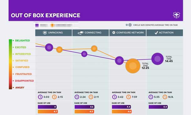 Measuring Emotions: Self Report as an Alternative to Biometrics – User ...