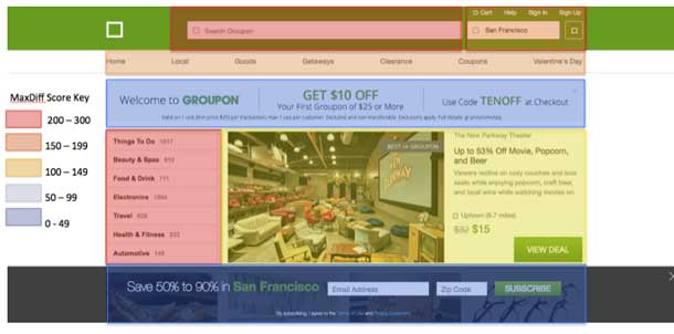Max Diff Survey: Informing Design, Driving Strategy, and Facilitating ...