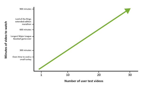 Big Behavioral Data: The Key to Eliminating User Frustration – User ...