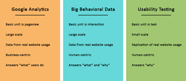 Big Behavioral Data: The Key to Eliminating User Frustration – User ...