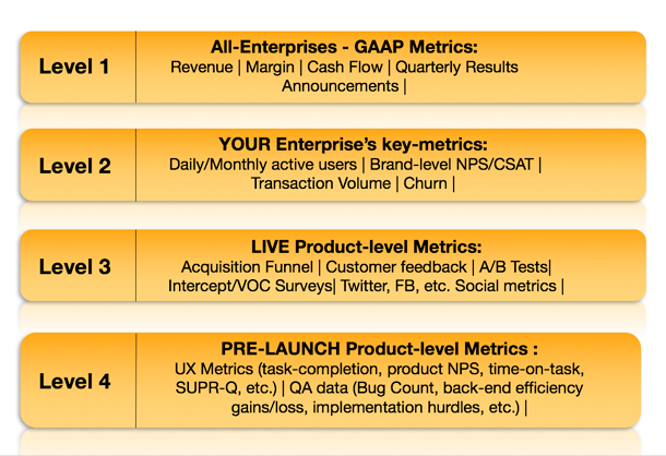 A Metrics-Based Model of the 21st Century Enterprise – User Experience