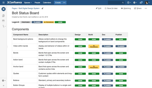 The Politics of Design Systems: Keeping Stakeholders and UX Teams ...