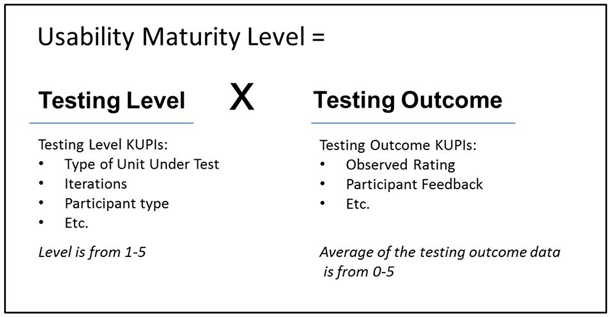 Creating Usability Maturity Models for Large-Scale Projects – User ...