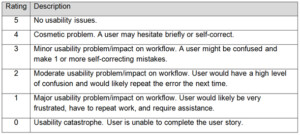 Creating Usability Maturity Models for Large-Scale Projects – User ...