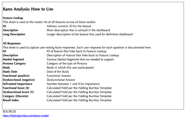 Using Kano across Enterprise Healthcare UX – User Experience