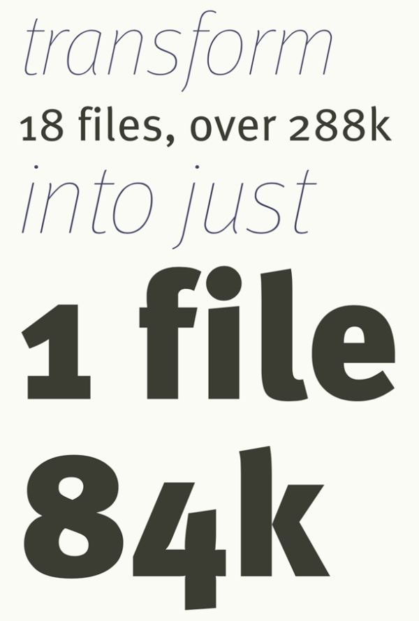 Variable Fonts: The Future of Typography – User Experience