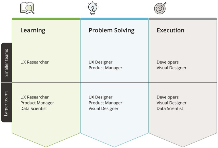 AUX3: Making UX Research Track with Agile – User Experience
