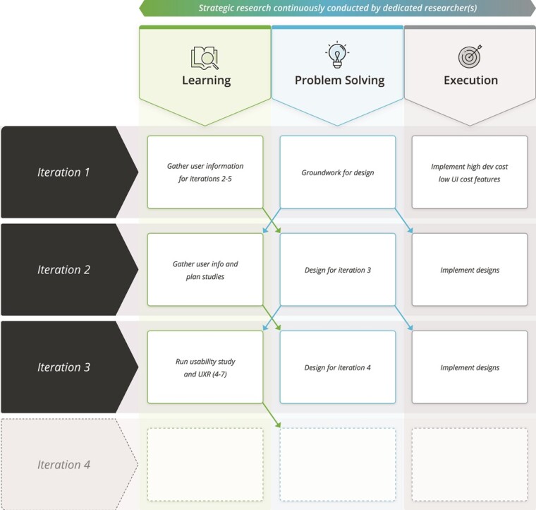 AUX3: Making UX Research Track with Agile – User Experience