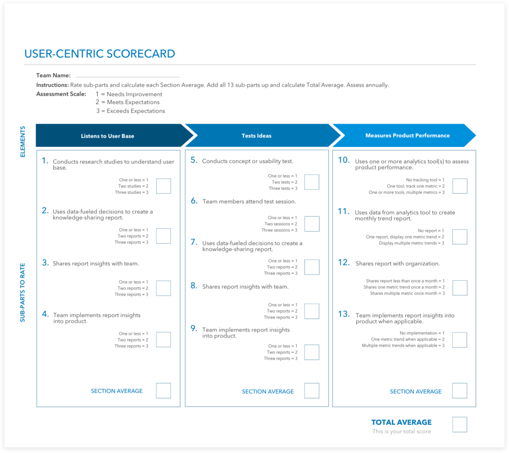 Creating and Implementing a Scorecard System to Increase Organizational ...