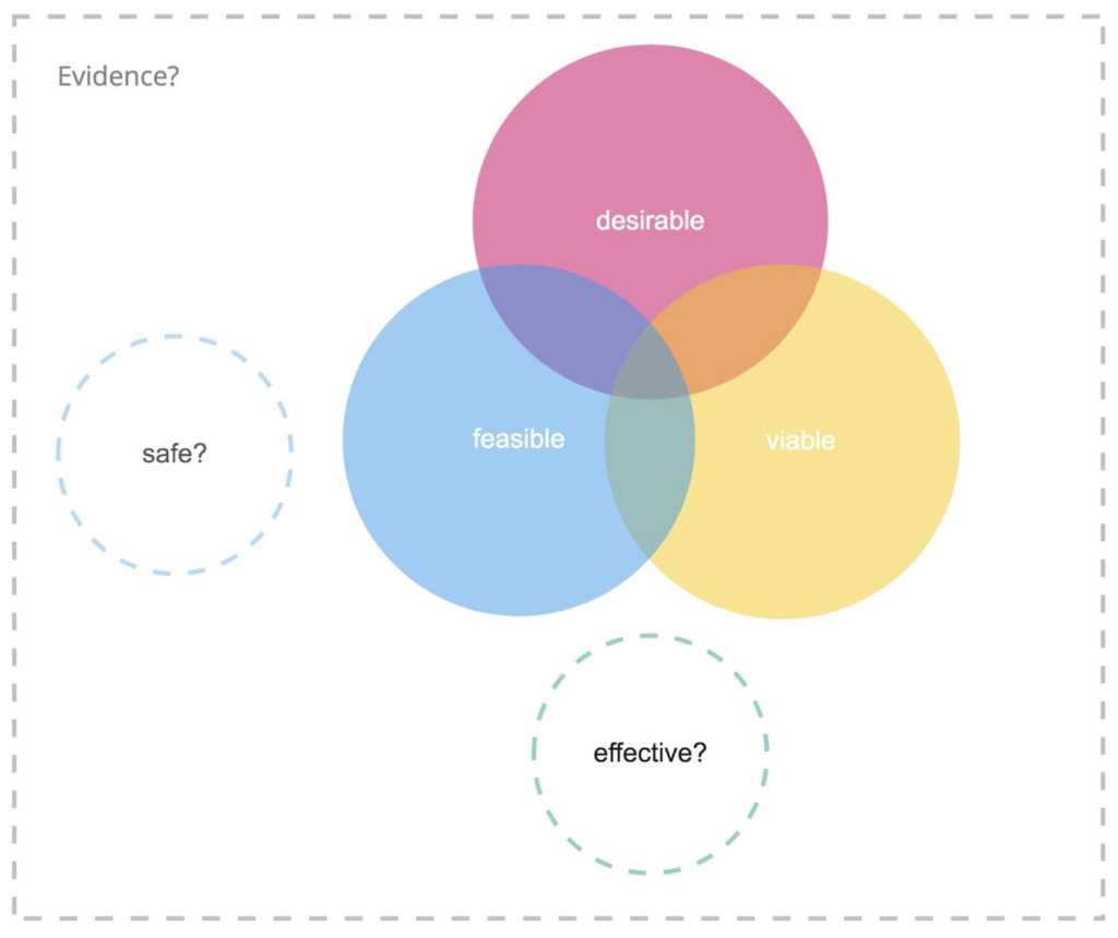 The Fourth Lens: Making Design Thinking Work for Digital Health – User ...