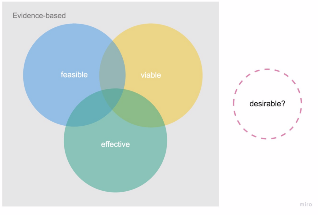 The Fourth Lens: Making Design Thinking Work for Digital Health - User ...