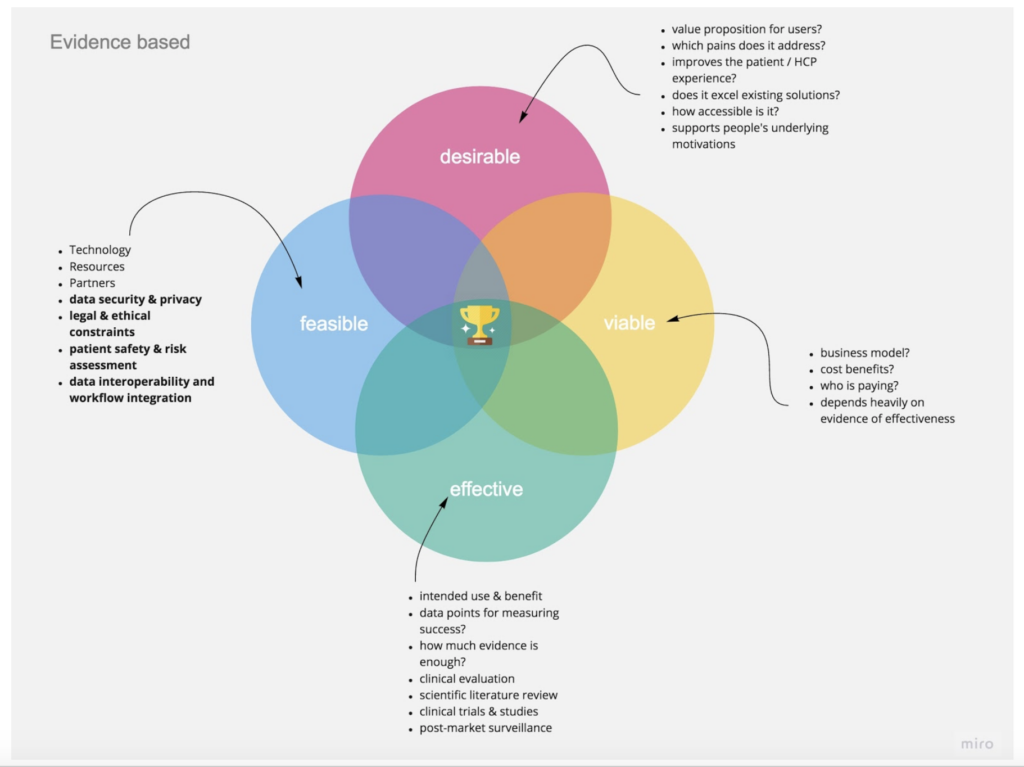 The Fourth Lens: Making Design Thinking Work for Digital Health – User ...