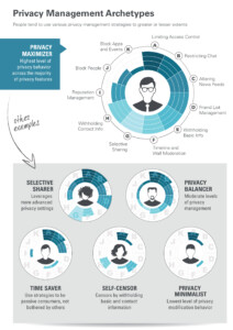 Designing for Social Technologies: Responsible Privacy Design – User ...
