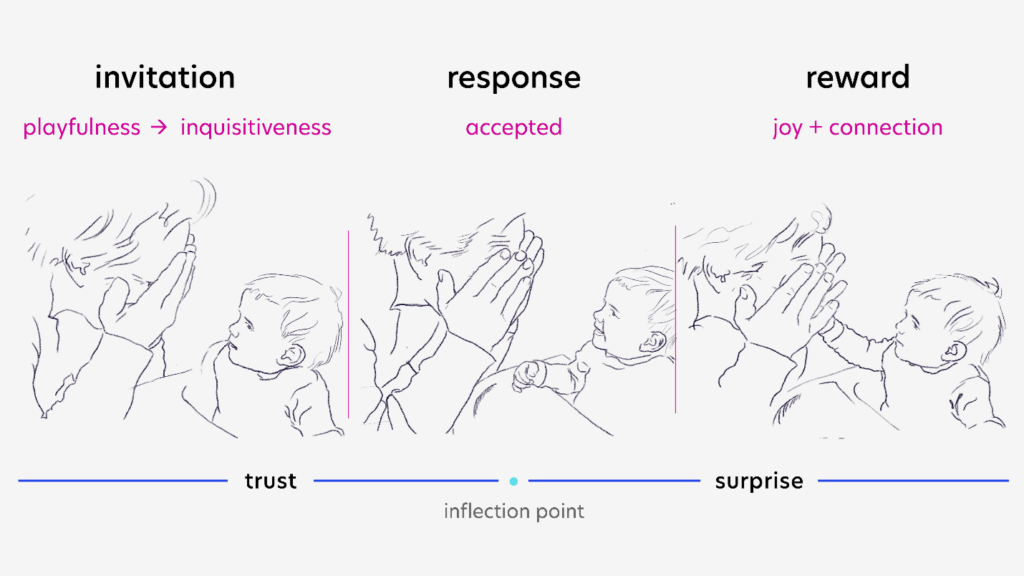 Designing Curiosity: A Beginner’s Guide - User Experience