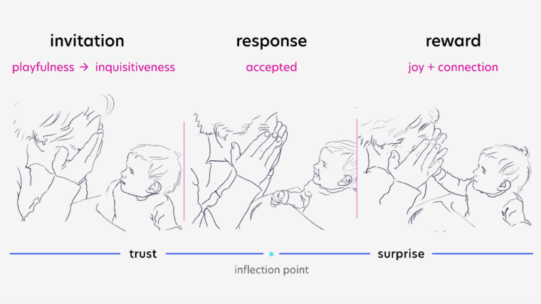 Designing Curiosity: A Beginner’s Guide – User Experience