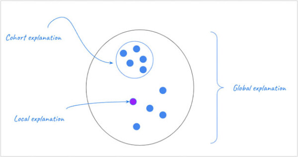 Explaining The Unexplainable Explainable Ai Xai For Ux User Experience