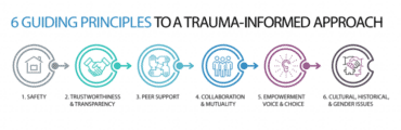 Inclusive by Design: Use a Trauma-Informed Approach – User Experience