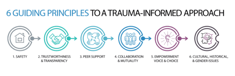 Inclusive by Design: Use a Trauma-Informed Approach – User Experience