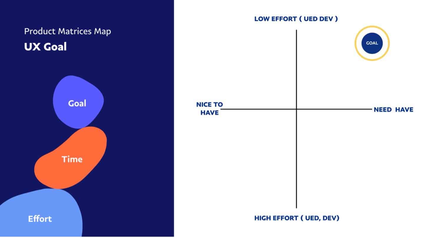 Creating Exceptional Products: Using a Product Matrices Map – User ...